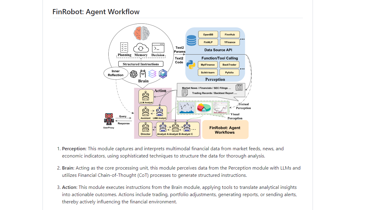 FinRobot - AI Agent Details