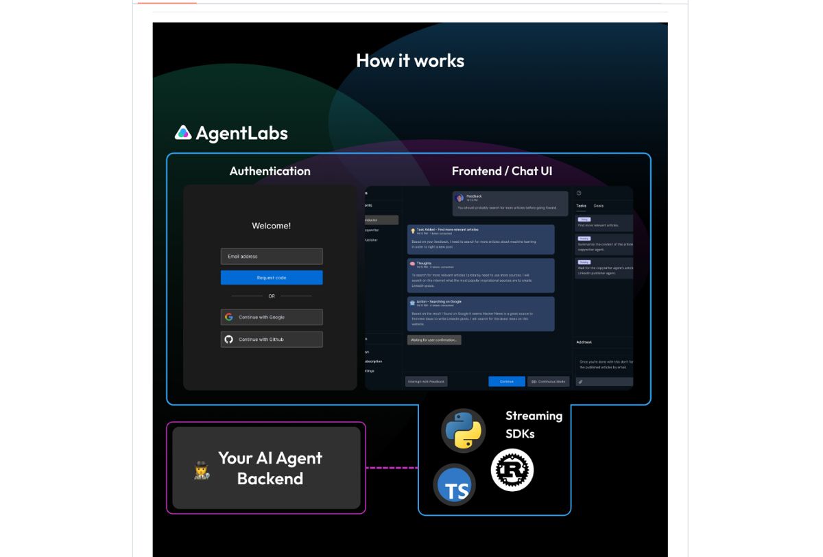 AgentLabs - AI Agent Details
